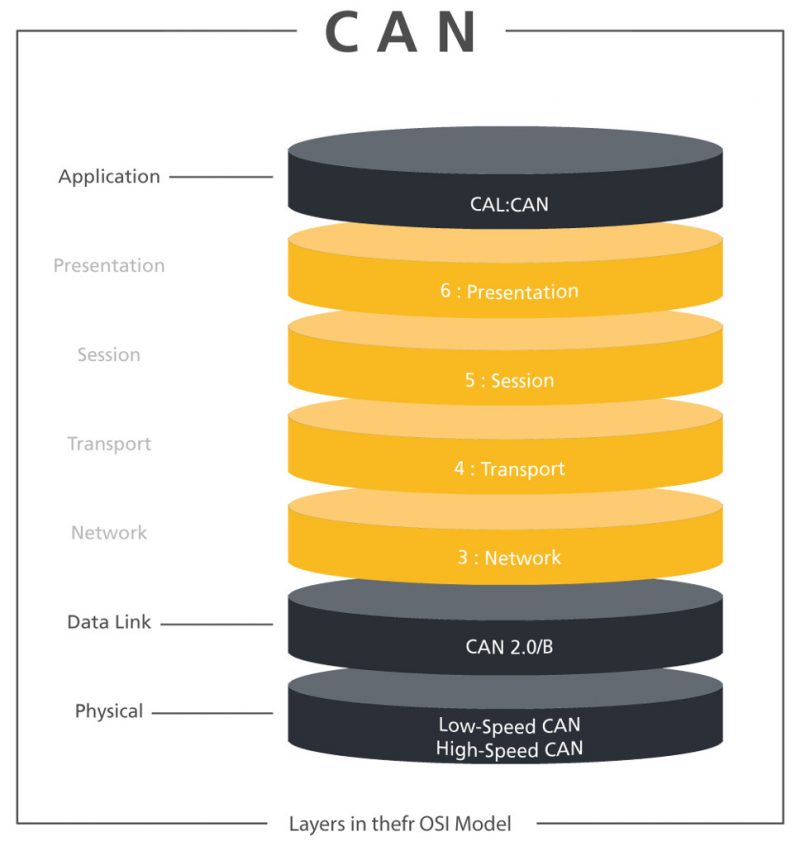 CAN - Thorsis Technologies