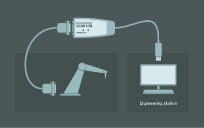 CAN USB interface - isCAN USB - Thorsis Technologies