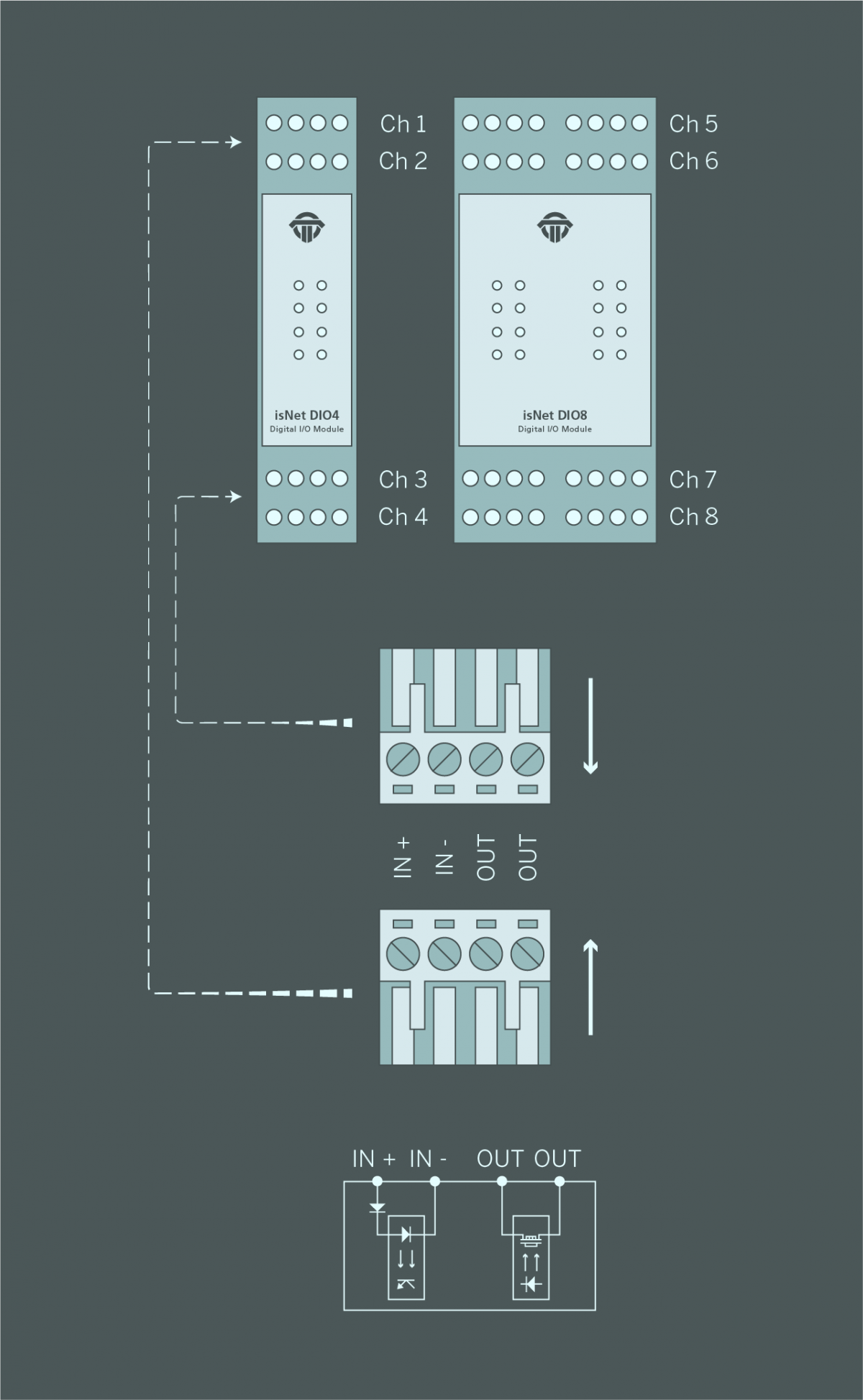 isNet DIO - digital inputs and outputs - Thorsis Technologies