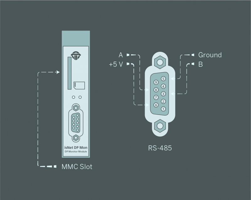 isNet DPMon - PROFIBUS DP Diagnosis - Thorsis Technologies